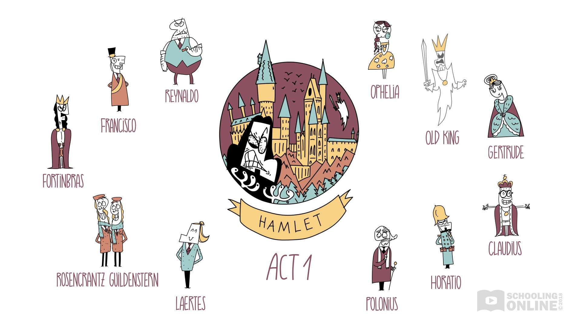 Hamlet Act 1 Summary Shakespeare Today Series Hamlet Act 1 Summary Shakespeare Today Series