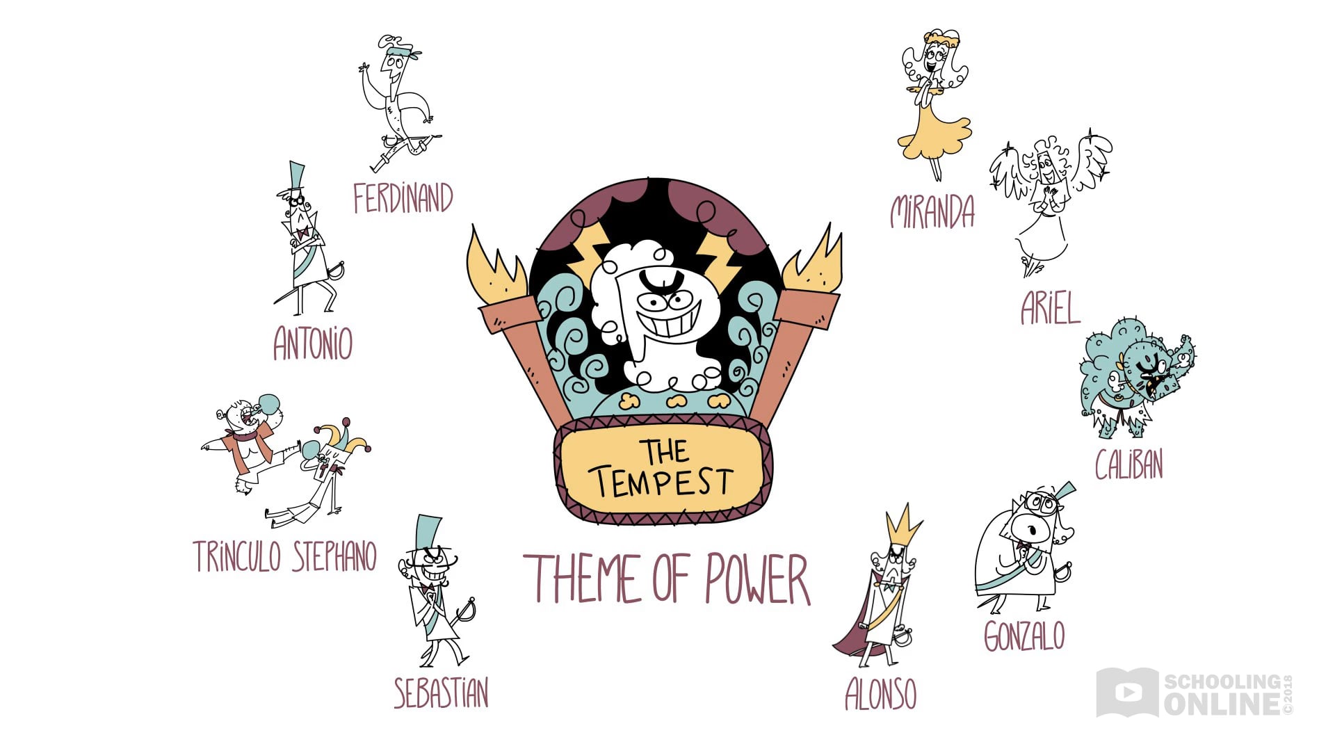 The Tempest Act 1 Summary - Shakespeare Today Series