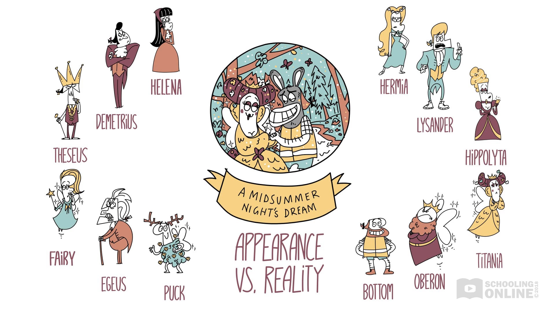 A Midsummer Night's Dream Theme of Appearance vs Reality - Shakespeare ...