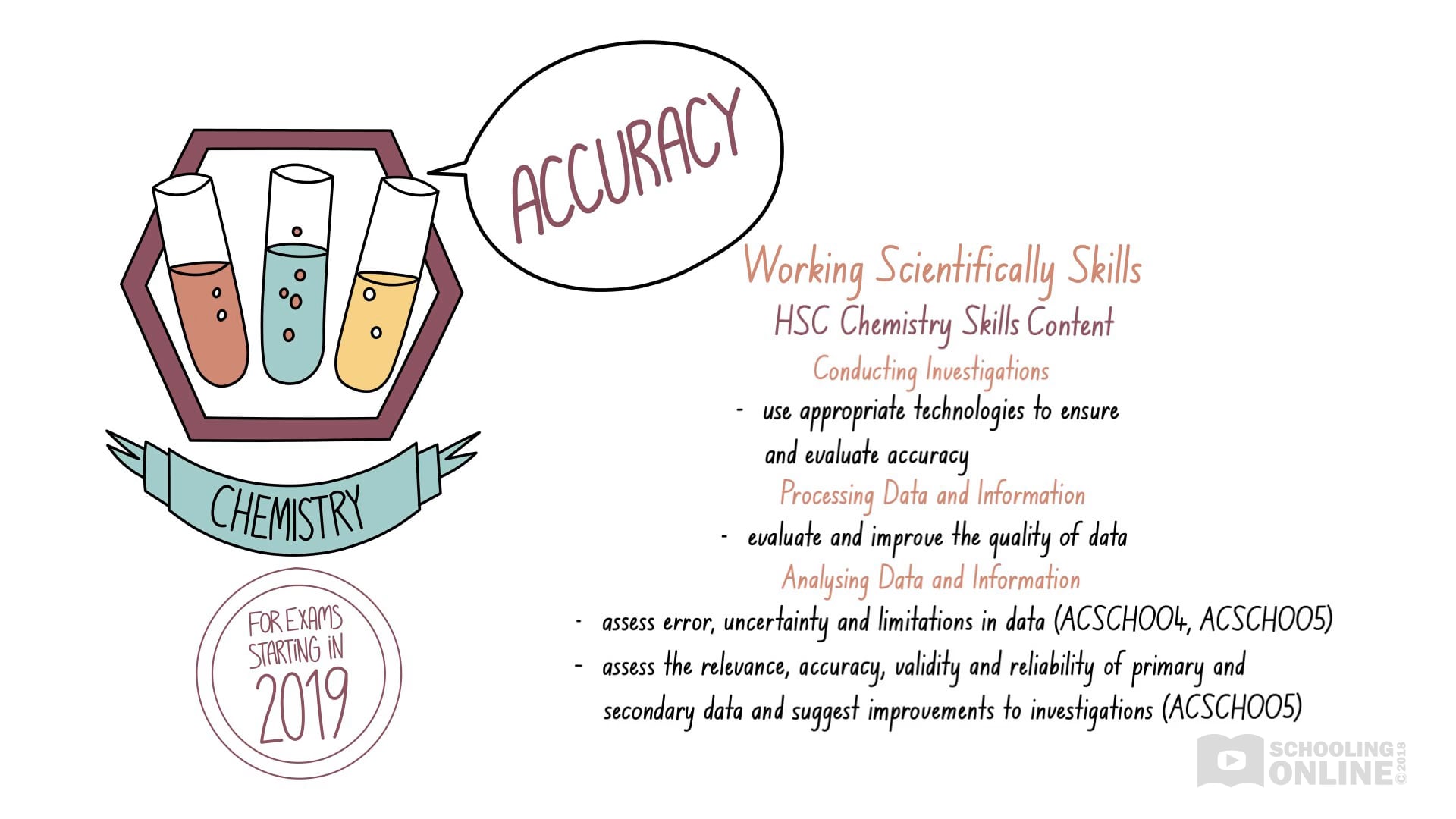 HSC Chemistry - Chemistry Skills