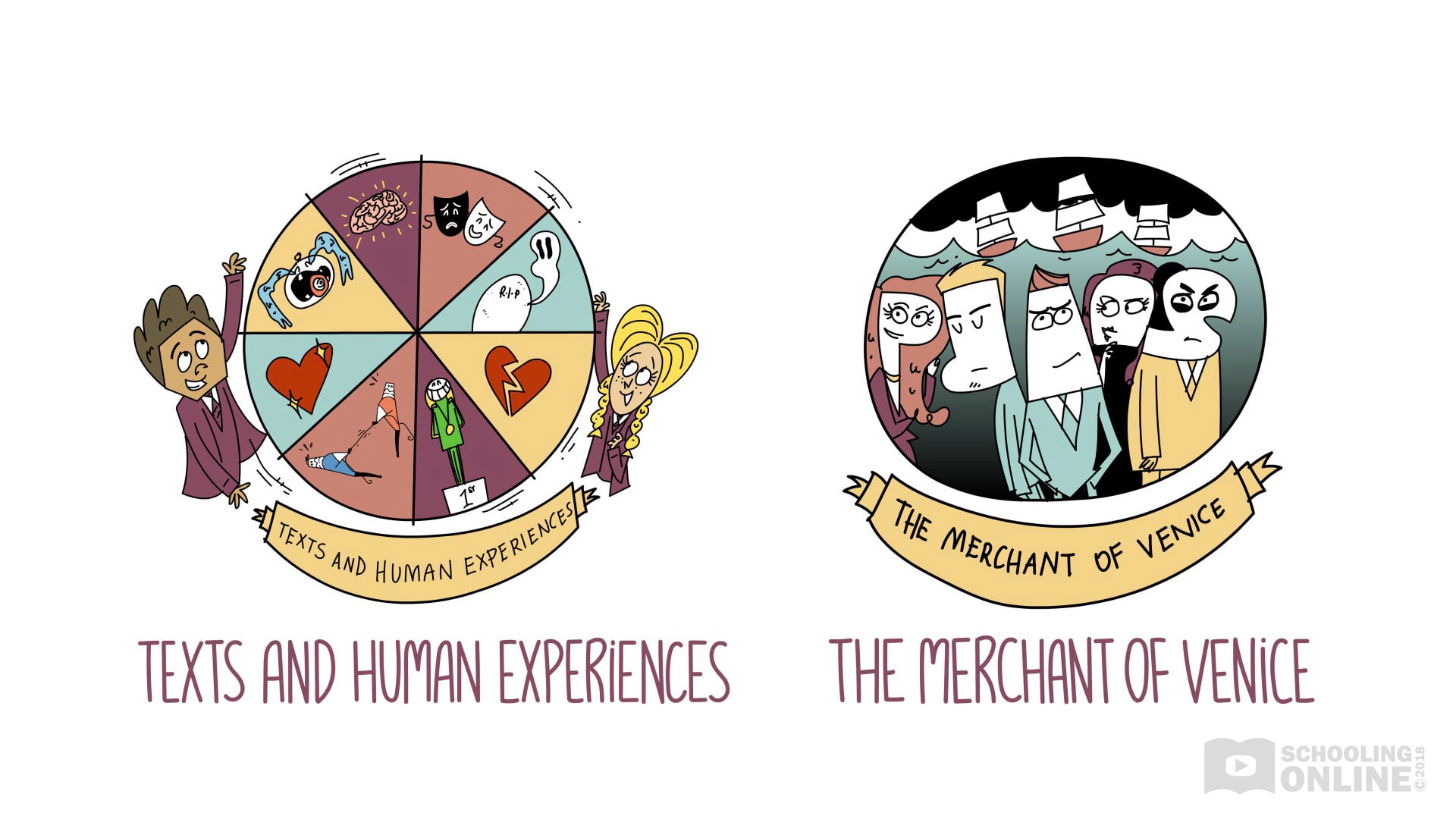 HSC Texts and Human Experiences Rubric