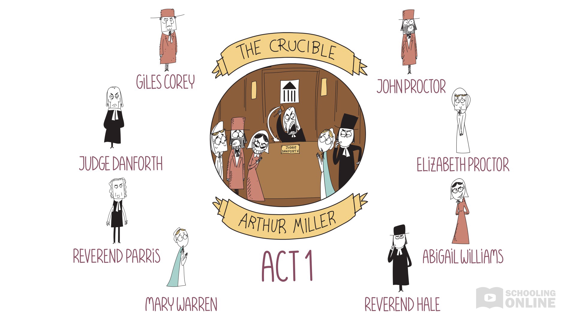 Act 1 Plot Summary The Crucible Destroying Drama Series Arthur Miller