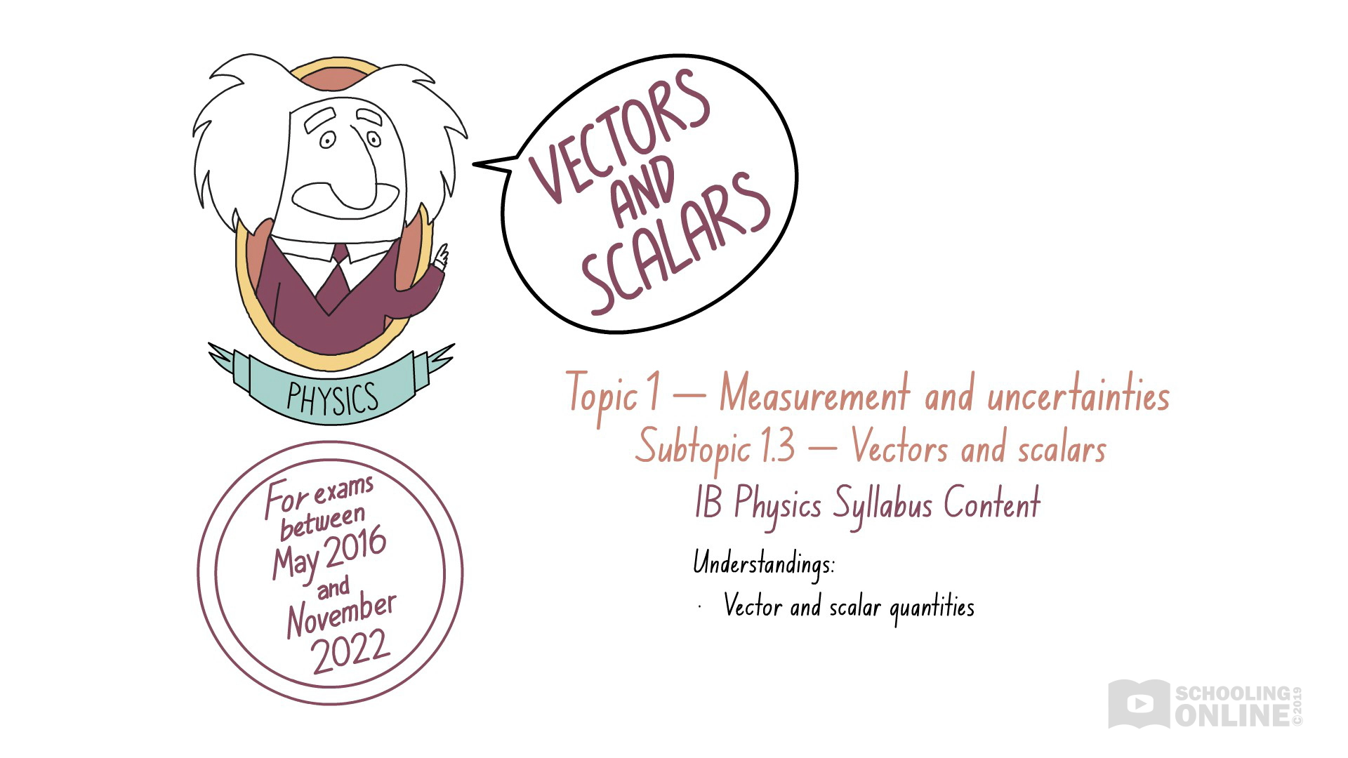 IB Physics SL - Measurement and uncertainties