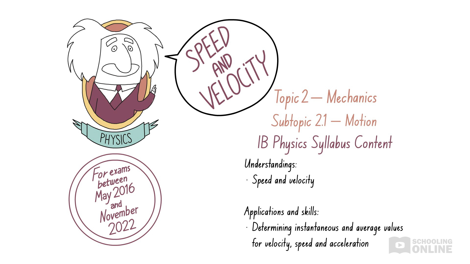 IB Mechanics - Speed-time and Velocity-time Graphs