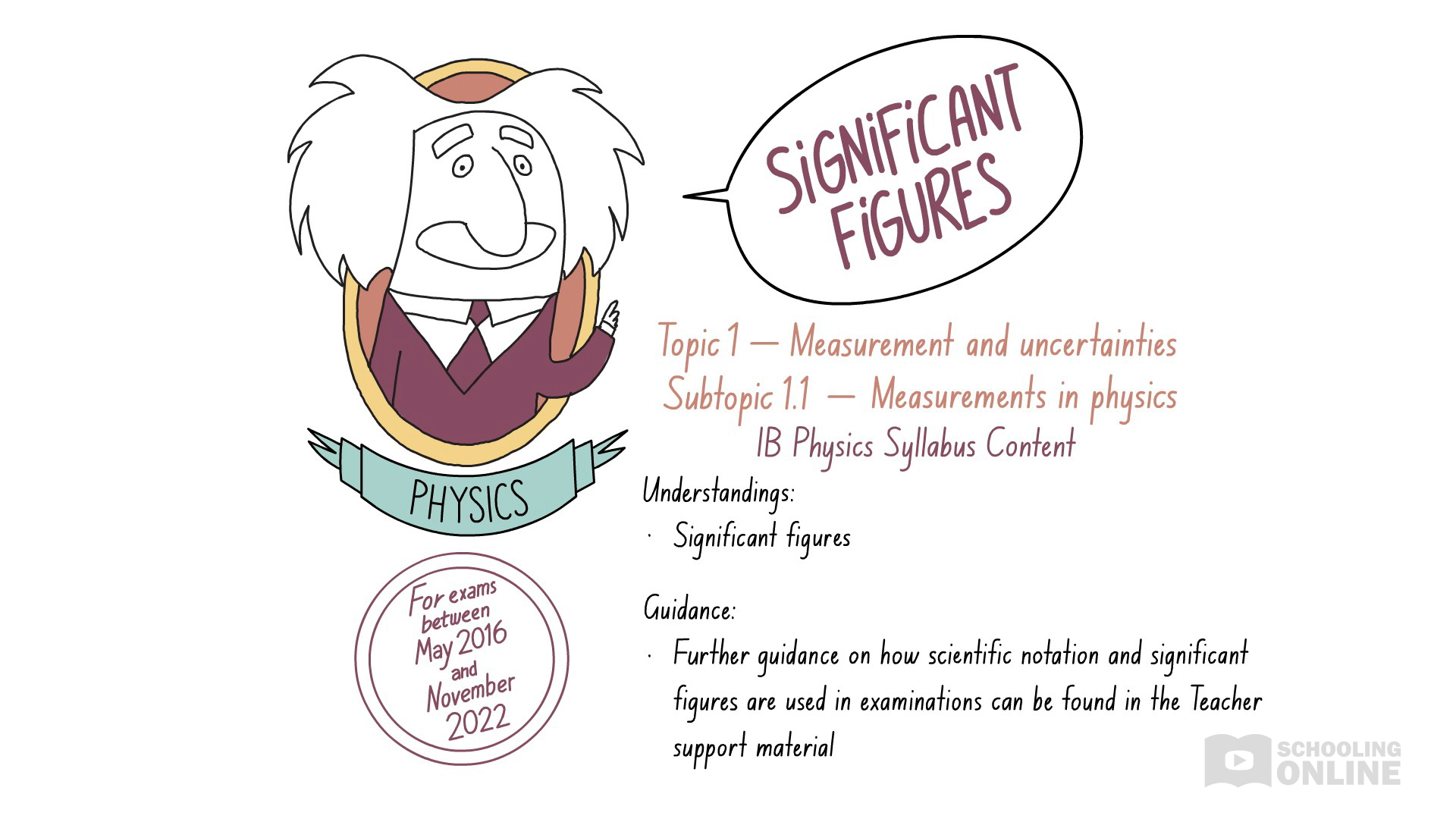 IB Physics SL - Measurement and uncertainties