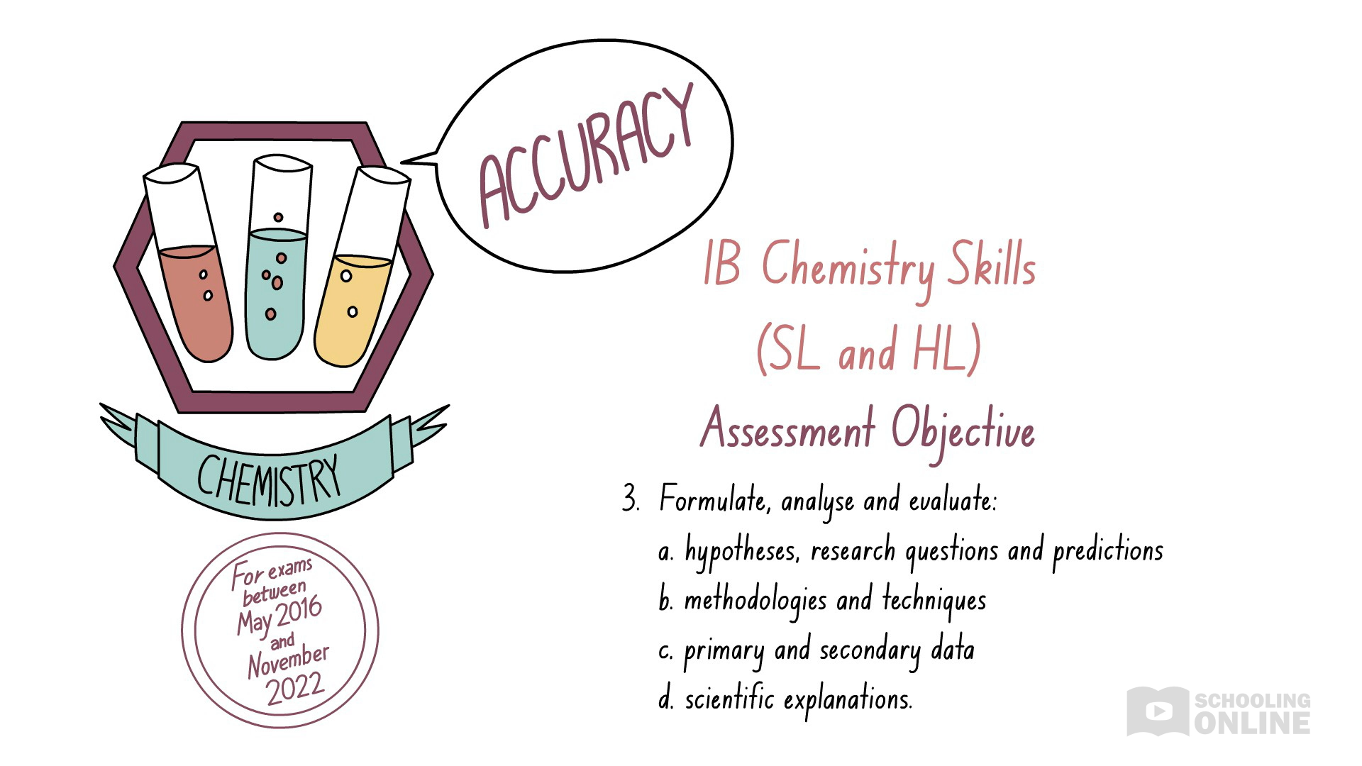 IB Chemistry SL & HL - Skills