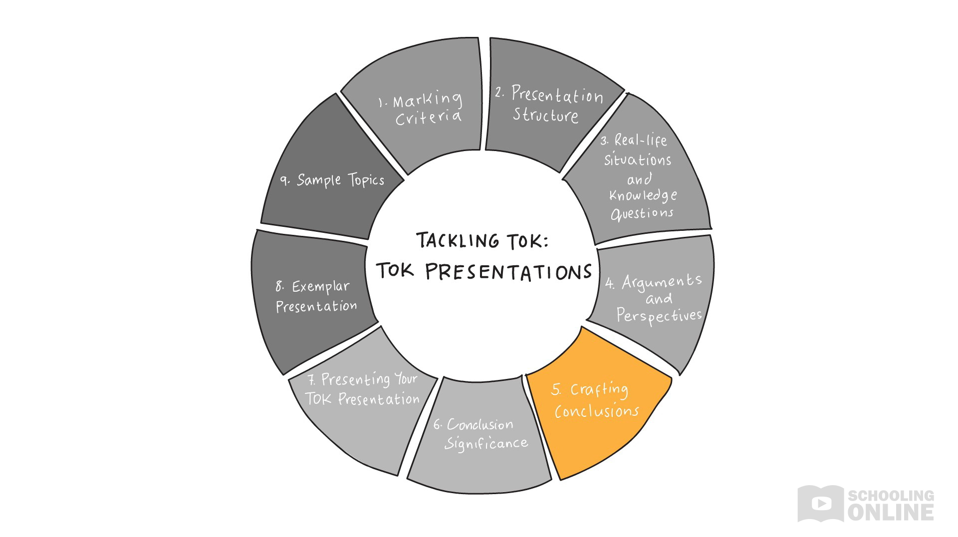 9. Presentations Lesson 9 – 10 Sample Topics and Real-Life Situations